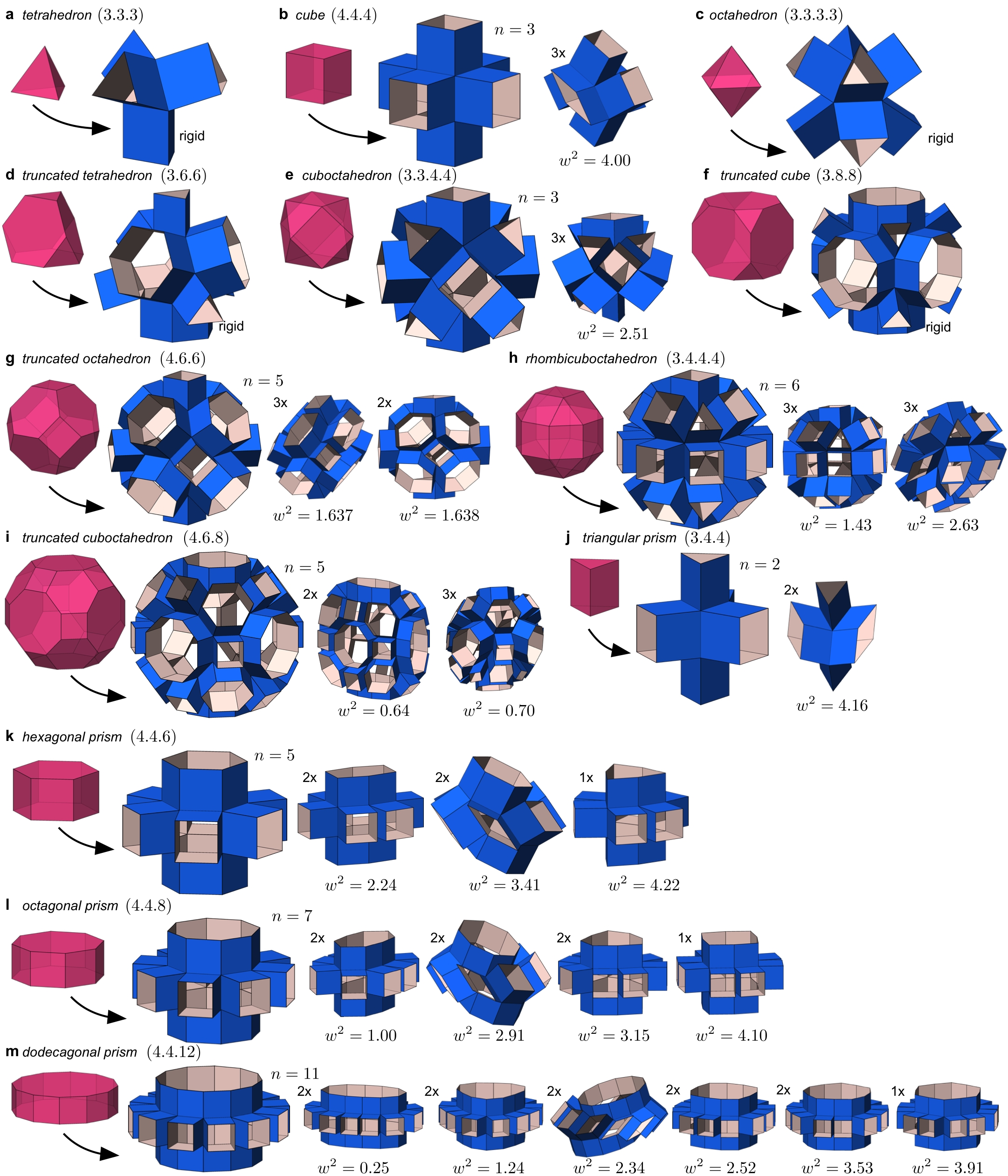 Vouwen met vervormbaar materiaal : Toolkit voor metamaterialen met ...